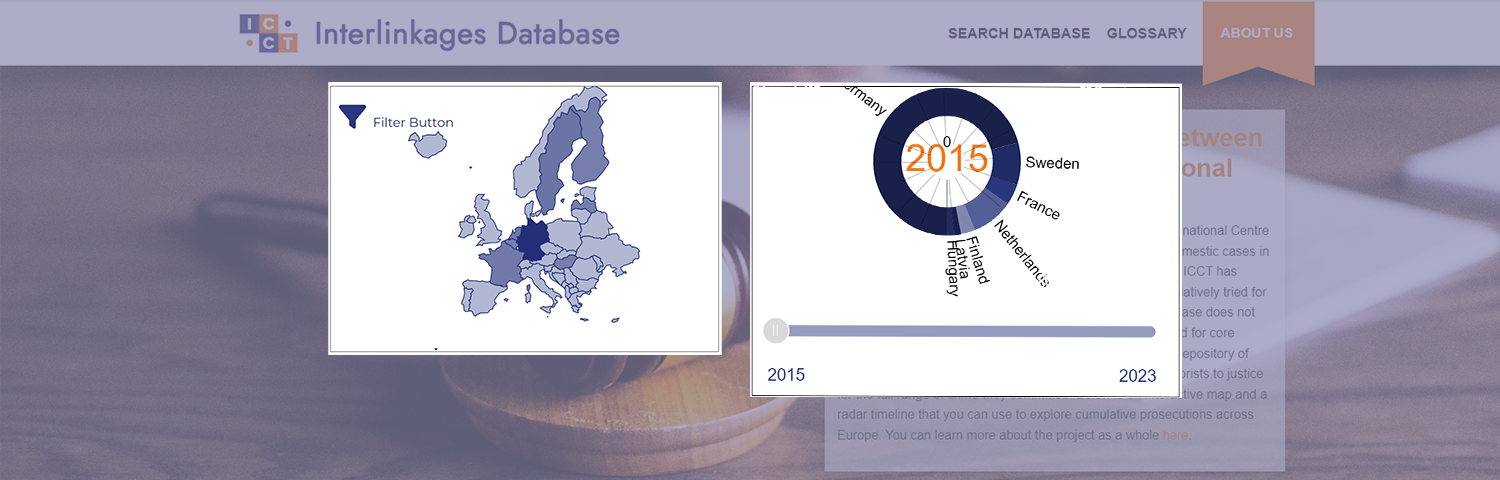 Now Live: The Interlinkages Database | International Centre for Counter ...