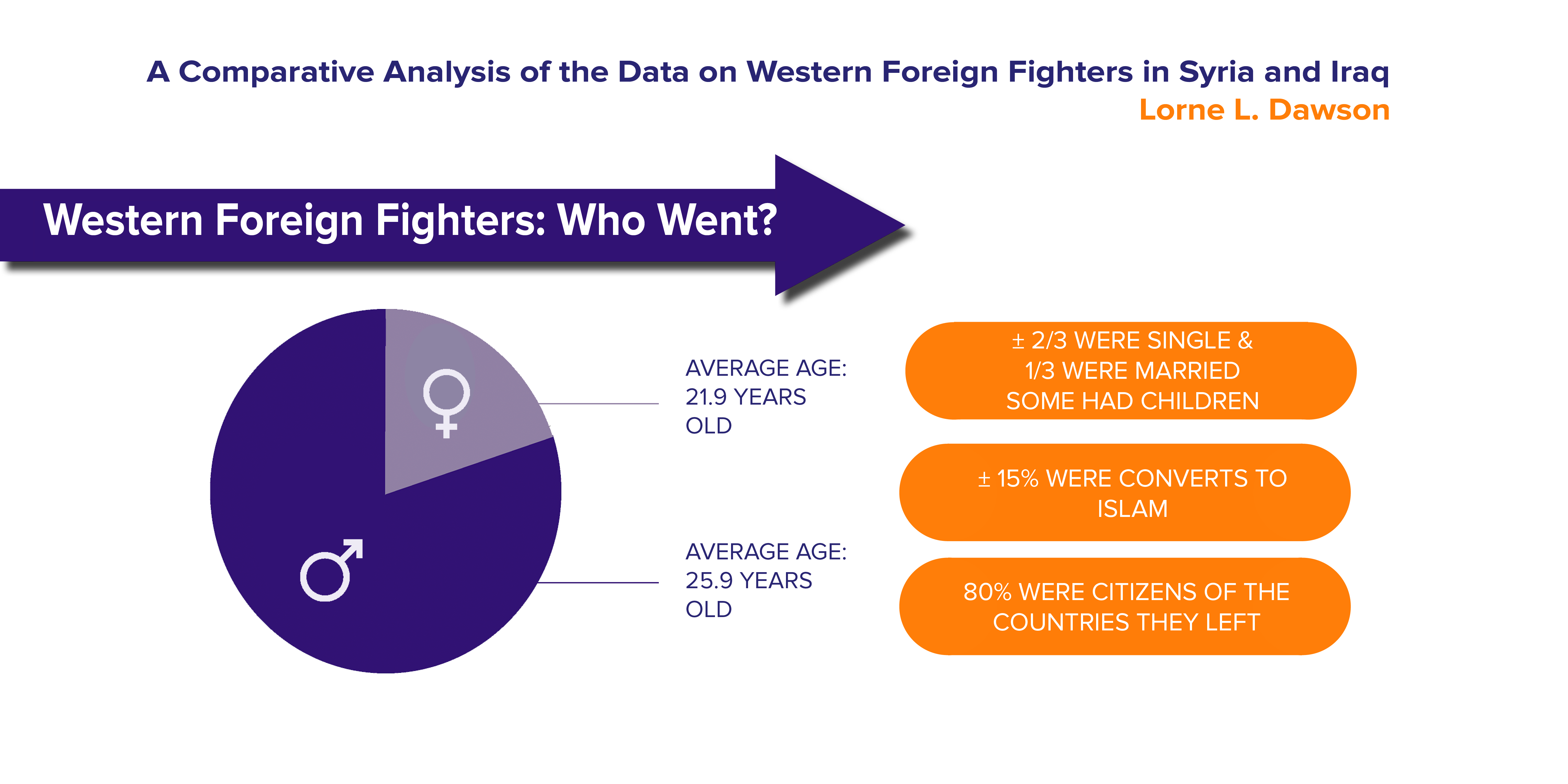 A Comparative Analysis of the Data on Western Foreign Fighters in Syria ...