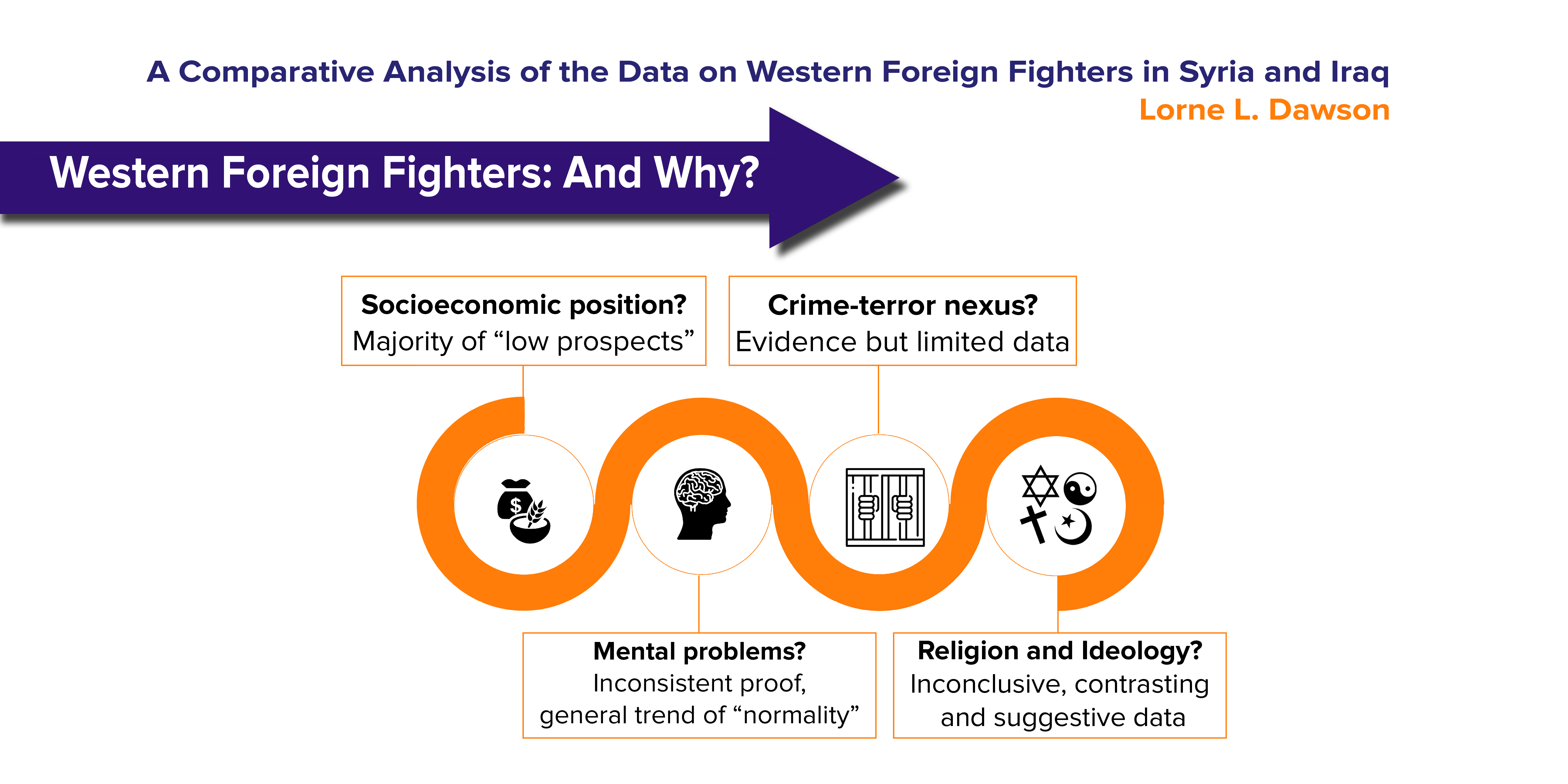 A Comparative Analysis of the Data on Western Foreign Fighters in Syria ...