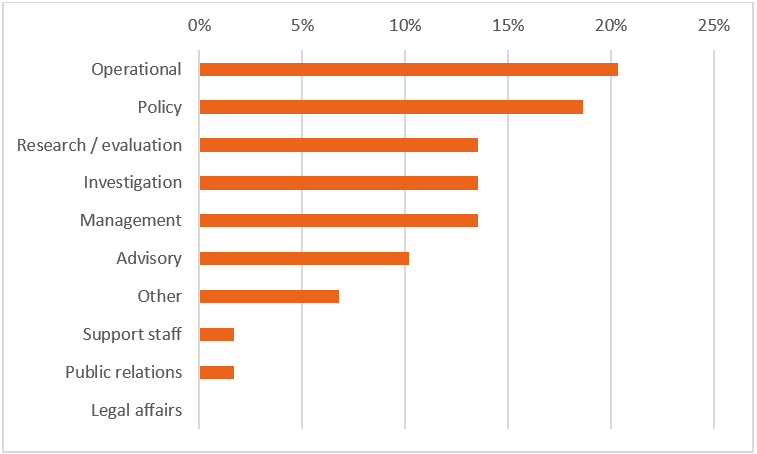 Counterterrorism Professionals on Terrorism Research: An End-User ...